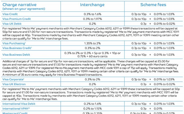 What Is Interchange Plus Plus Pricing? Definition & Fee Model