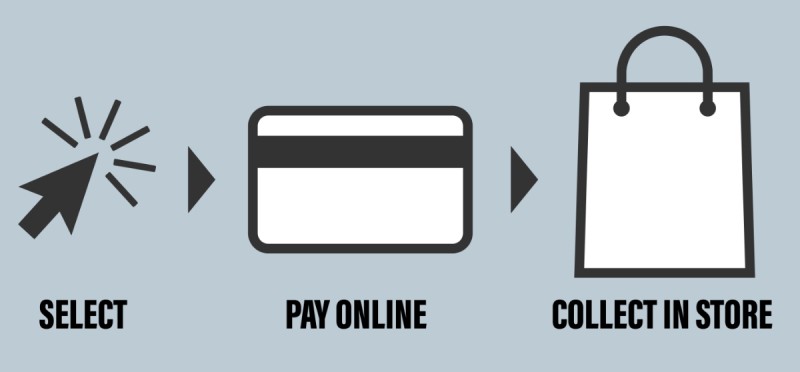 What's Click & Collect? How it works for a small business